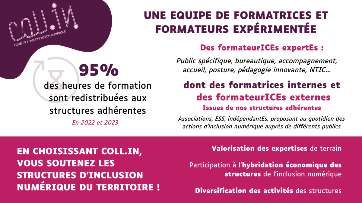 Les formations - Coll.in